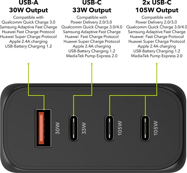 AlzaPower M420 Multi Charge Power Delivery 130W, černá od 1 652 Kč ...