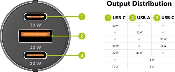 AlzaPower Car Charger P550 USB + USB-C Power Delivery sivá za 16,90 ...