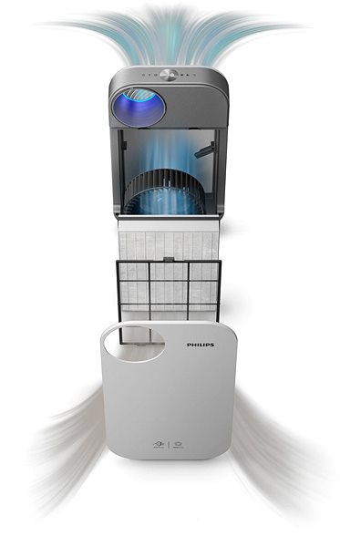 Philips Series 4500i AC4550/50 - Légtisztító | Alza.hu