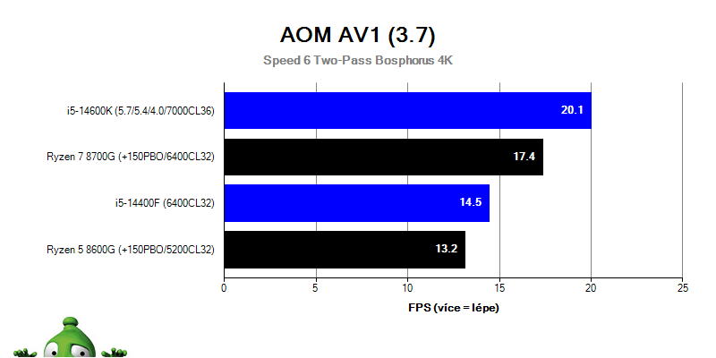 AMD Ryzen 7 8700G – Zahrajete si na integrované grafice? (RECENZE A ...