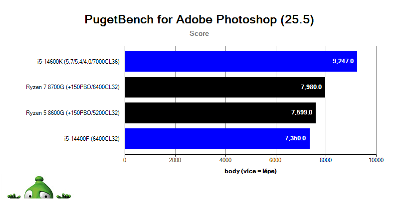 AMD Ryzen 7 8700G – Zahrajete si na integrované grafice? (RECENZE A ...
