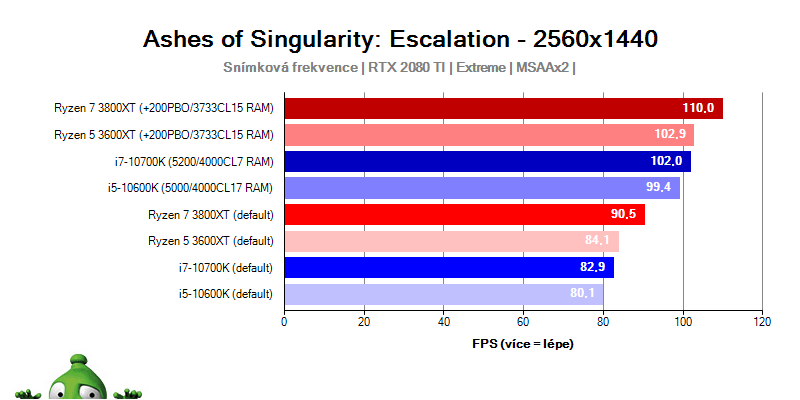 AMD Ryzen 3600XT Overclock Benchmarks CPUAgent | atelier-yuwa.ciao.jp
