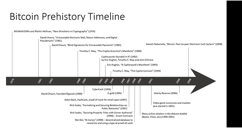 Bitcoin (ALLES, WAS SIE WISSEN SOLLTEN) | Alza.at