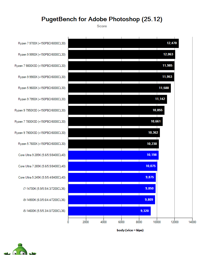 AMD Ryzen 7 9800X3D – Nejlepší herní procesor současnosti (RECENZE A ...