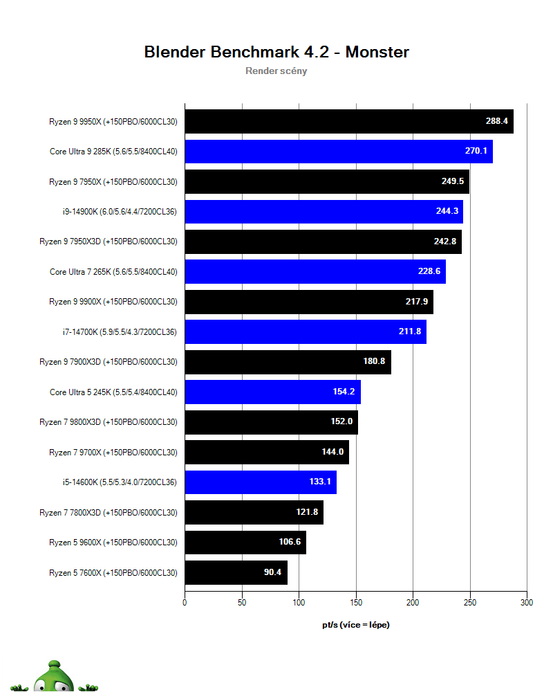 AMD Ryzen 7 9800X3D – Nejlepší herní procesor současnosti (RECENZE A ...