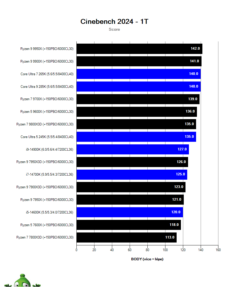 AMD Ryzen 7 9800X3D - Der beste Gaming-Prozessor der Gegenwart ...