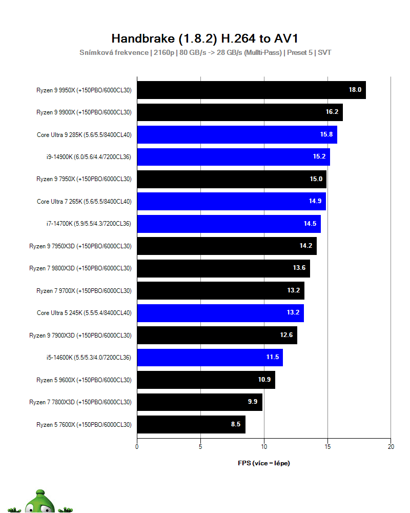 AMD Ryzen 7 9800X3D - Der beste Gaming-Prozessor der Gegenwart ...