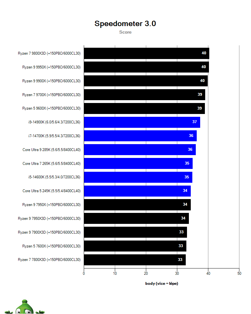 AMD Ryzen 7 9800X3D – Nejlepší herní procesor současnosti (RECENZE A ...