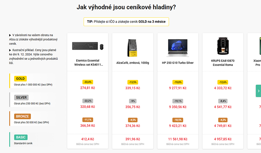 Sociální a zdravotní pojištění OSVČ: vše, co potřebujete vědět | Alza.cz