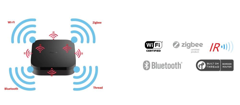 Das revolutionäre Aqara Hub M3 Gateway für Ihr Smart Home | Alza.at