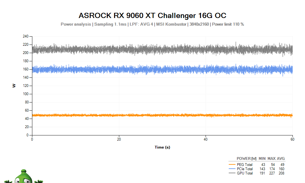ASRock Radeon RX 9060 XT Challenger 16G OC (RECENZE A TESTY) | Alza.cz