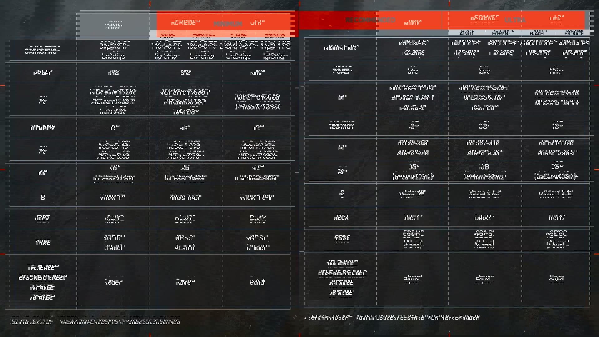 Battlefield 6 představil hardwarové nároky | Alza.cz