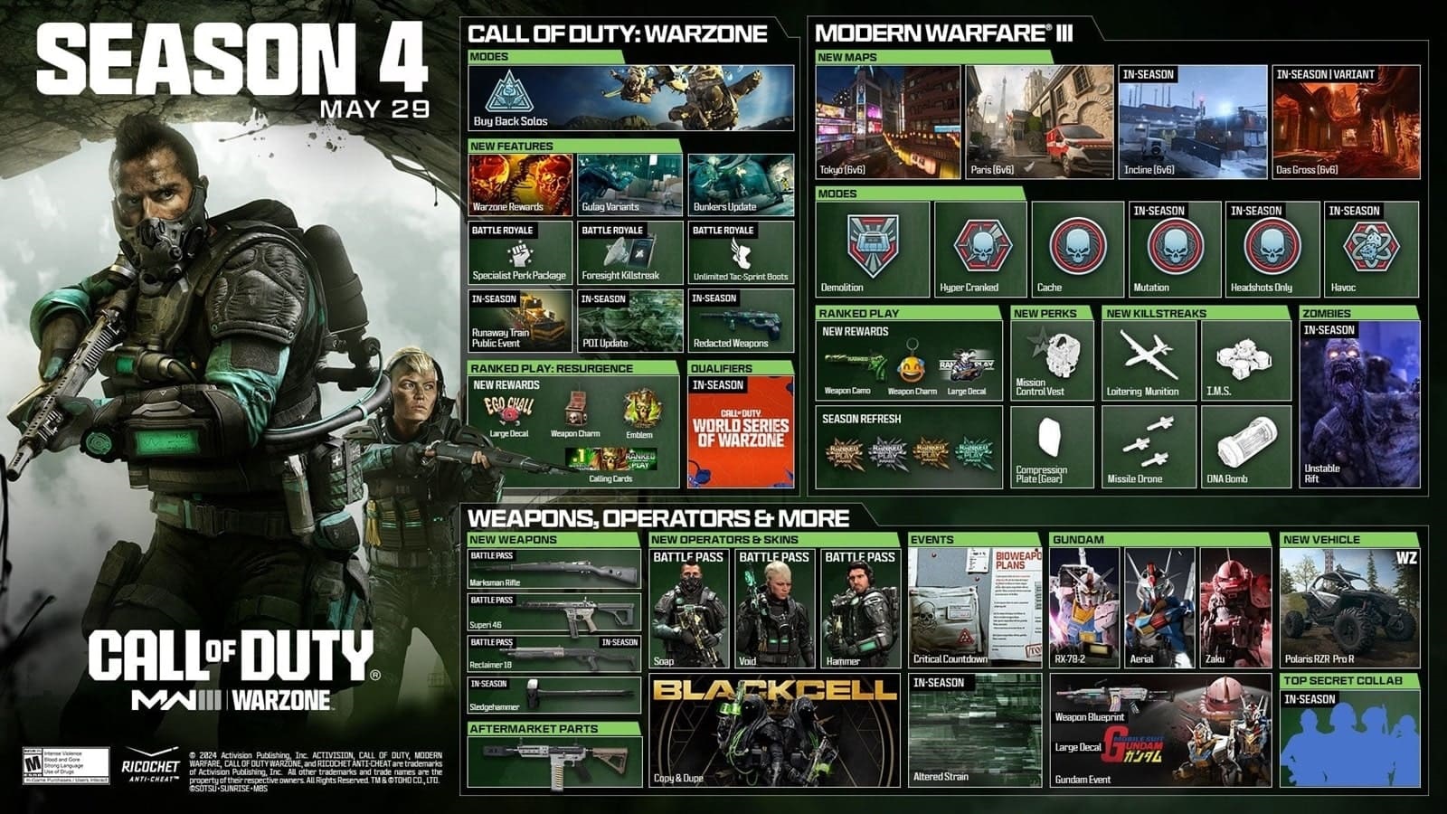 Na obsah bohatá 4. sezóna pro Call of Duty: Modern Warfare 3 ...