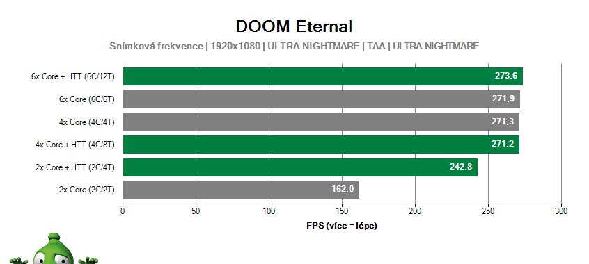 Doom Eternal (TESTY) – výkony grafických karet AMD i NVIDIA | Alza.cz