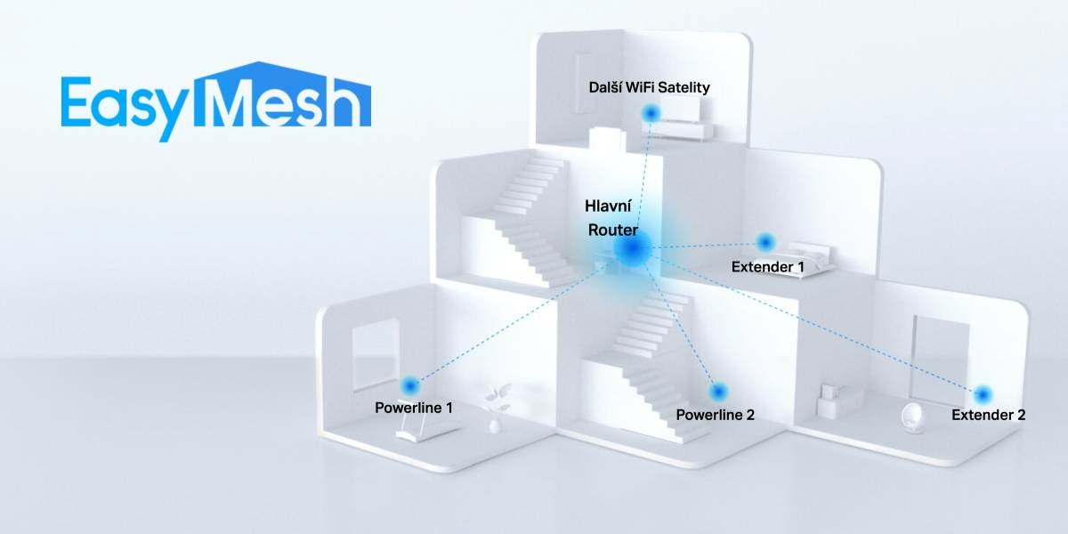 EasyMesh a Mercusys: Revoluční řešení pro bezproblémové pokrytí Wi-Fi | Alza.cz