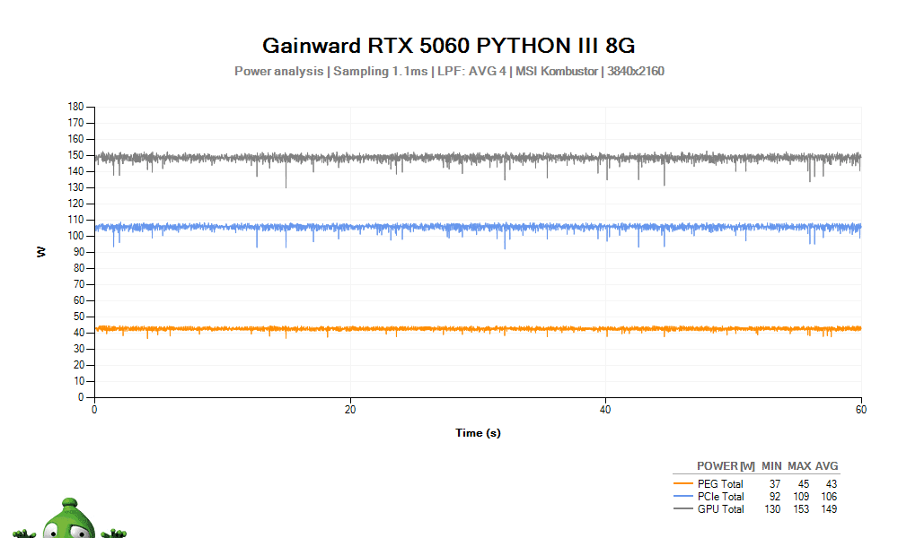 Gainward GeForce RTX 5060 PYTHON III 8G (RECENZE A TESTY) | Alza.cz