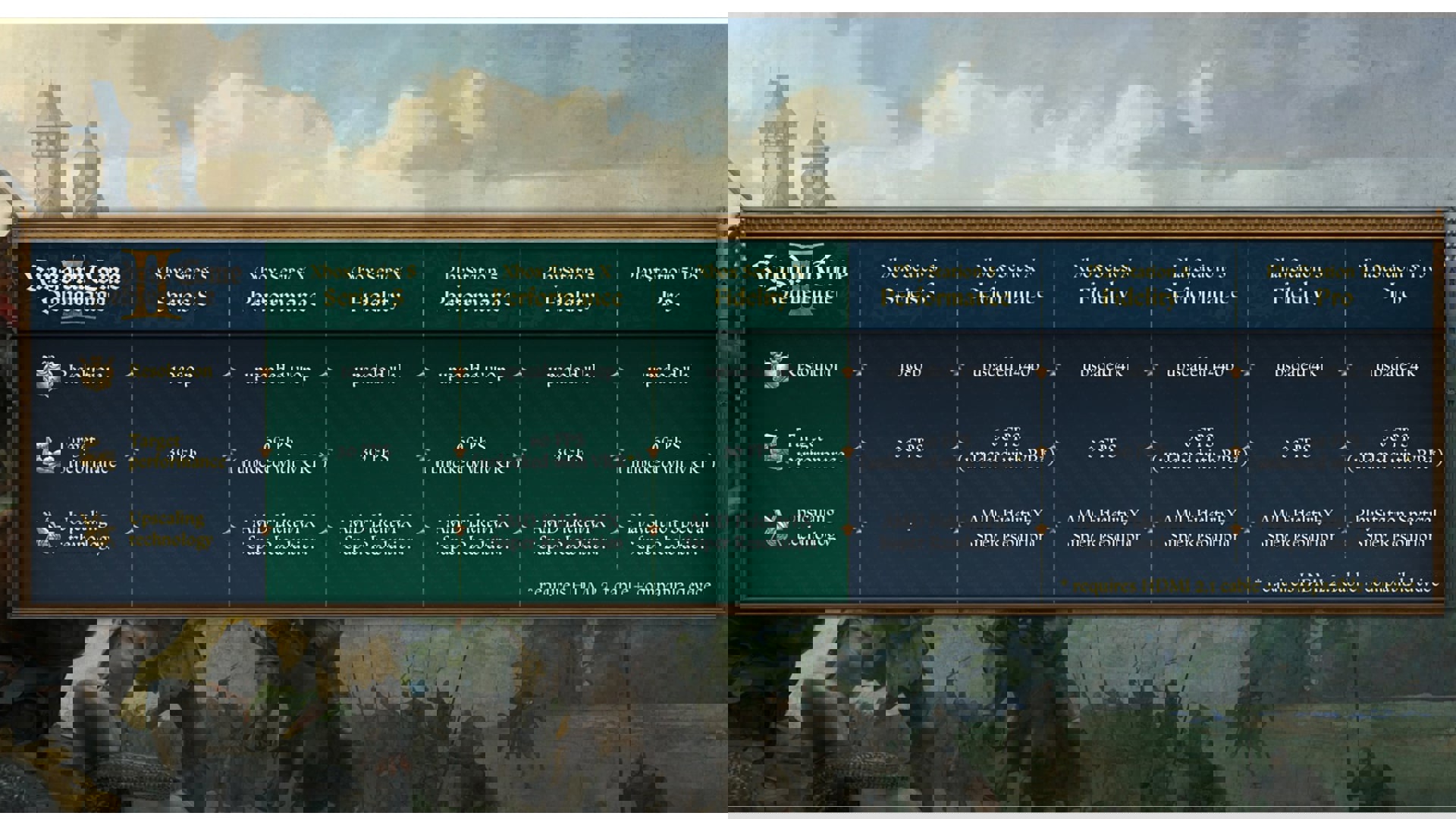 Kingdom Come: Deliverance 2 odhalilo hardwarové nároky | Alza.cz