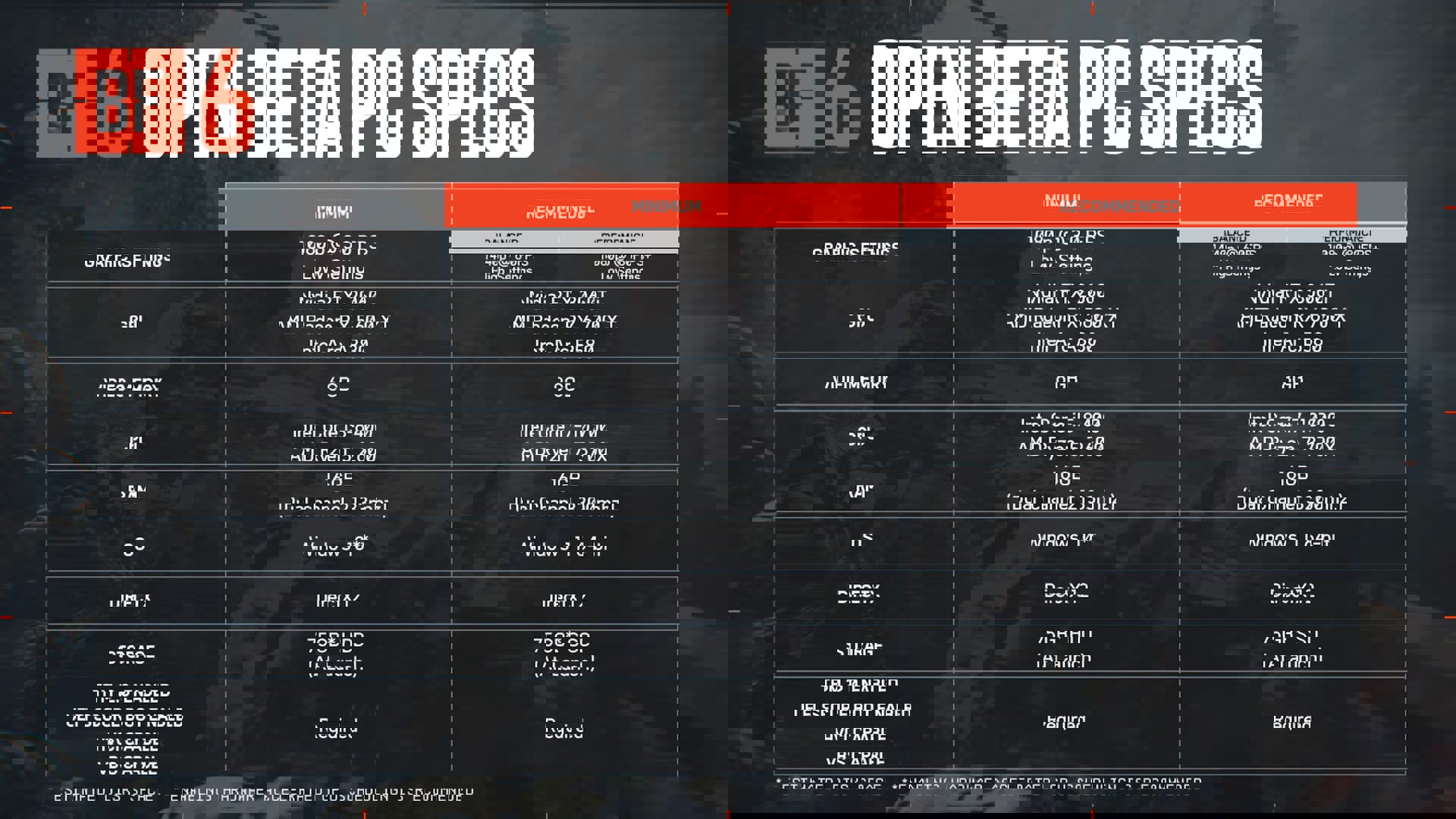 Battlefield 6 – Vše, co potřebujete vědět | Alza.cz