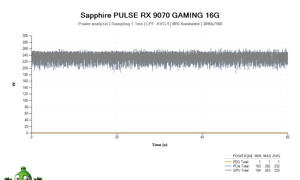 Sapphire PULSE Radeon RX 9070 GAMING 16G (RECENZE A TESTY) | Alza.cz