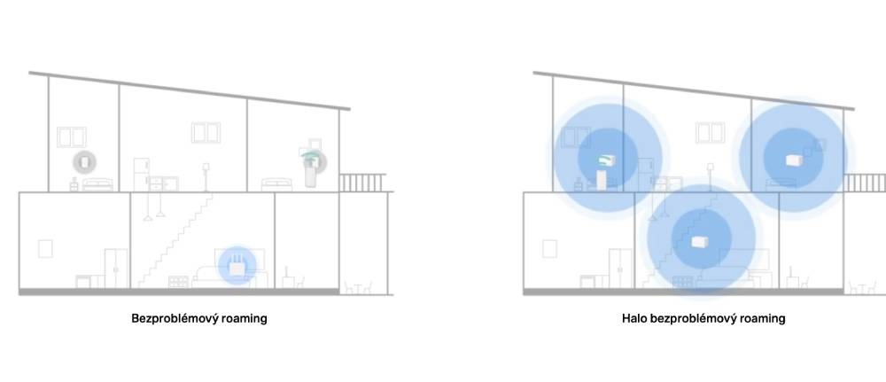 EasyMesh a Mercusys: Revoluční řešení pro bezproblémové pokrytí Wi-Fi ...