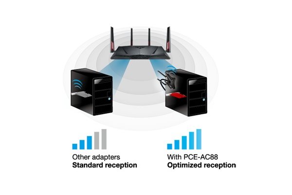 ASUS PCE-AC88 - WiFi síťová karta | Alza.cz
