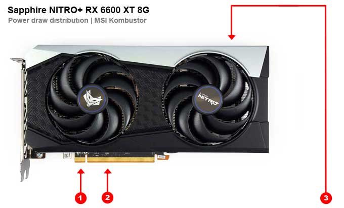 Sapphire NITRO+ Radeon RX 6600 XT 8G (RECENZE A TESTY) | Alza.cz
