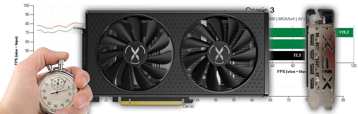 XFX Radeon RX 6600 XT Speedster SWFT 210 Core (RECENZE A TESTY) | Alza.cz