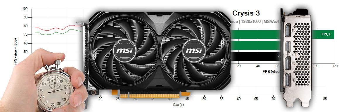 MSI GeForce RTX 4060 VENTUS 2X BLACK 8G OC (RECENZE A TESTY) | Alza.cz