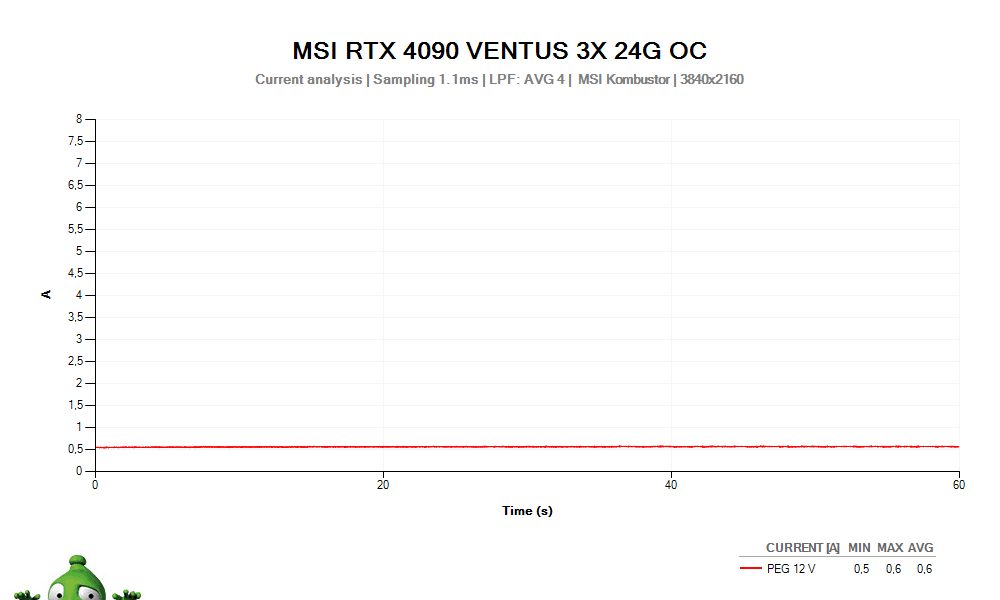 MSI GeForce RTX 4090 VENTUS 3X 24G OC (RECENZE A TESTY) | Alza.cz