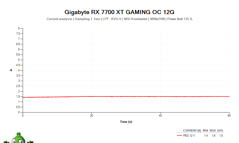 Gigabyte Radeon RX 7700 XT GAMING OC 12G (RECENZE A TESTY) | Alza.cz