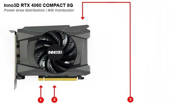 Inno3D GeForce RTX 4060 COMPACT 8G (RECENZE A TESTY) | Alza.cz
