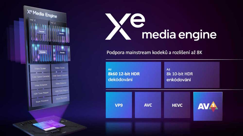 Grafické karty SPARKLE Intel Arc: šampion v poměru cena/výkon? | Alza.cz