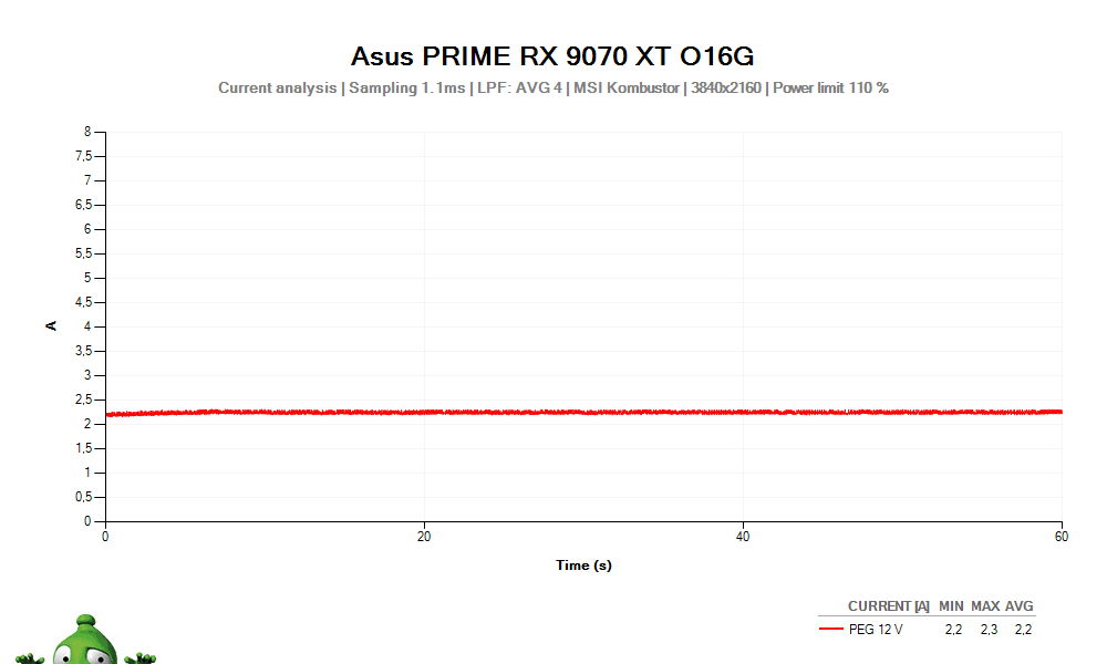 Asus PRIME Radeon RX 9070 XT O16G (RECENZE A TESTY) | Alza.cz