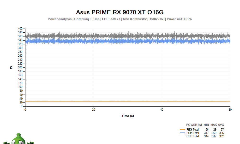 Asus PRIME Radeon RX 9070 XT O16G (RECENZE A TESTY) | Alza.cz