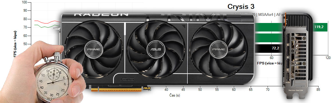 Asus PRIME Radeon RX 9070 XT O16G (REZENSION UND TESTS) | Alza.de