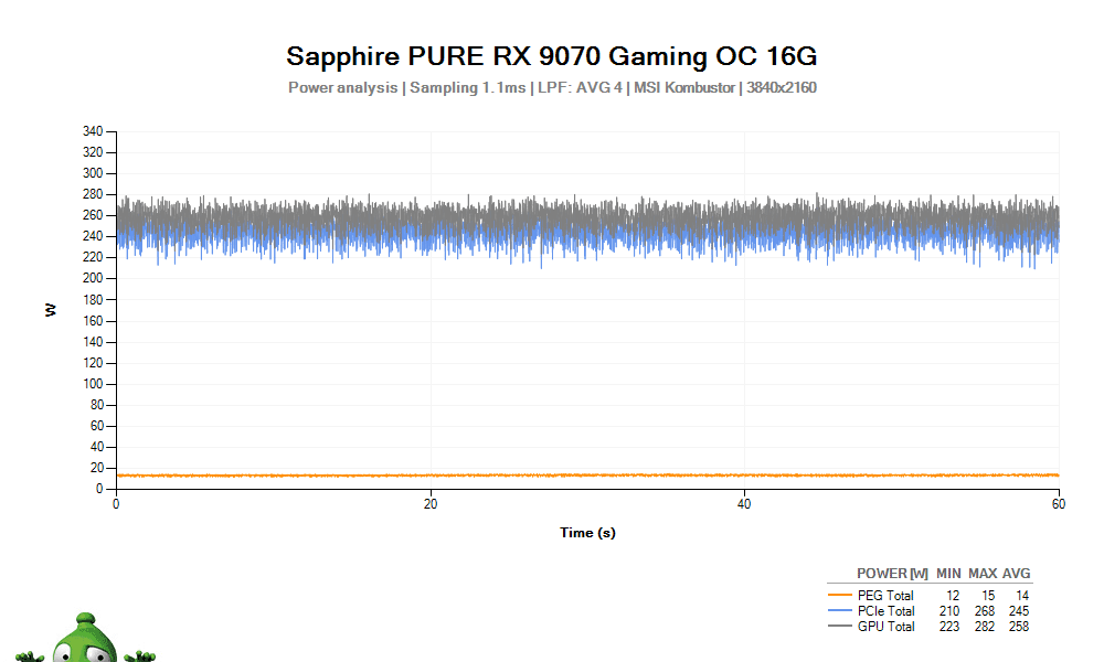 Sapphire PURE Radeon RX 9070 GAMING OC 16G (RECENZE A TESTY) | Alza.cz