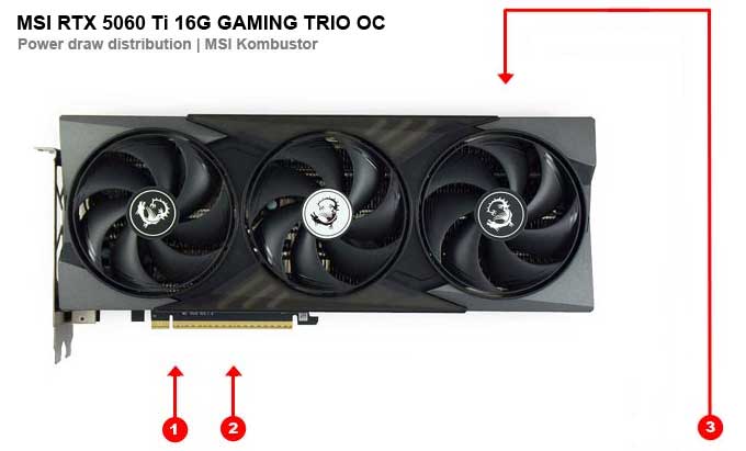 MSI GeForce RTX 5060 Ti 16G GAMING TRIO OC (RECENZE A TESTY) | Alza.cz