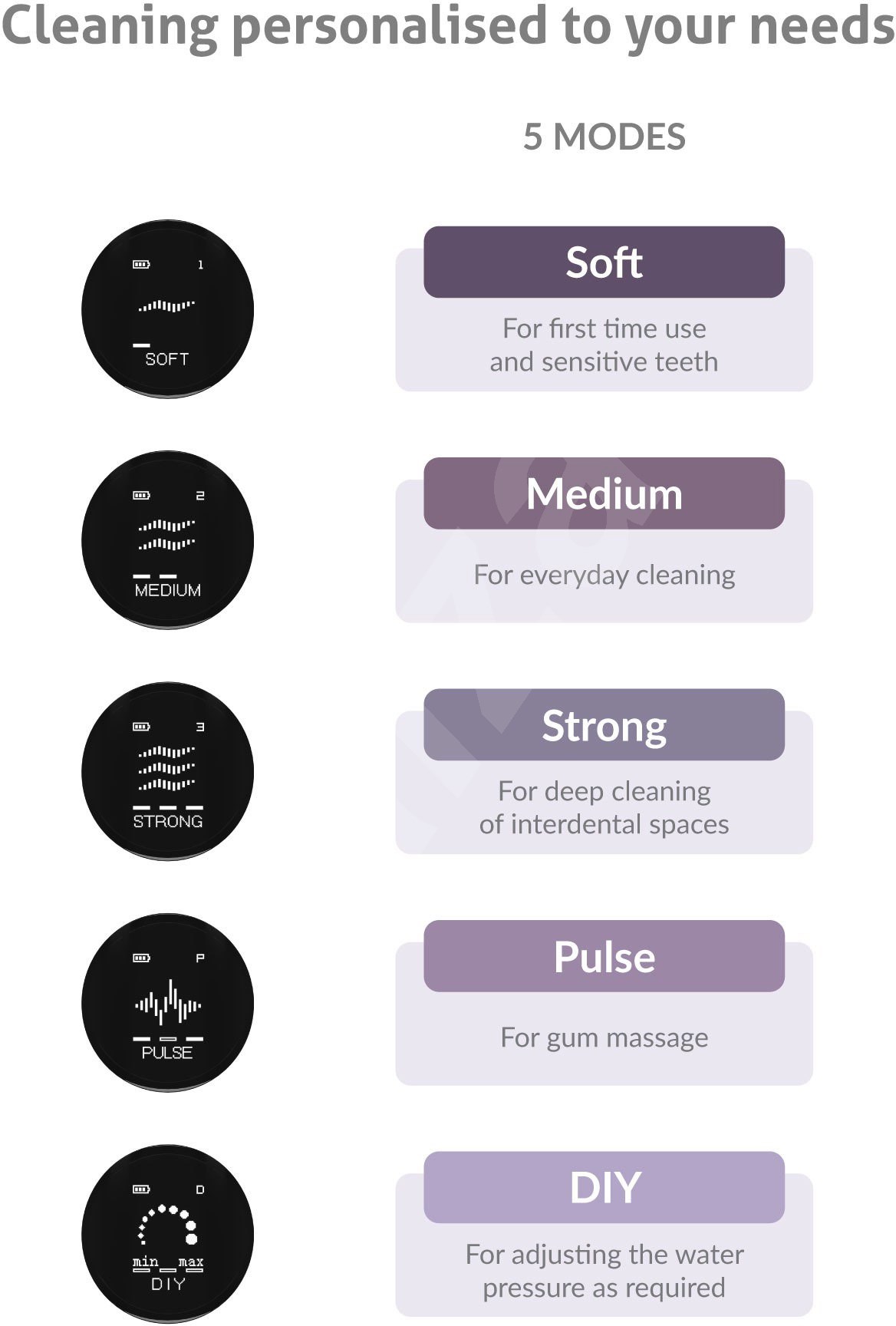 Truelife AquaFloss Compact C300 White - Elektrická ústní sprcha | Alza.cz